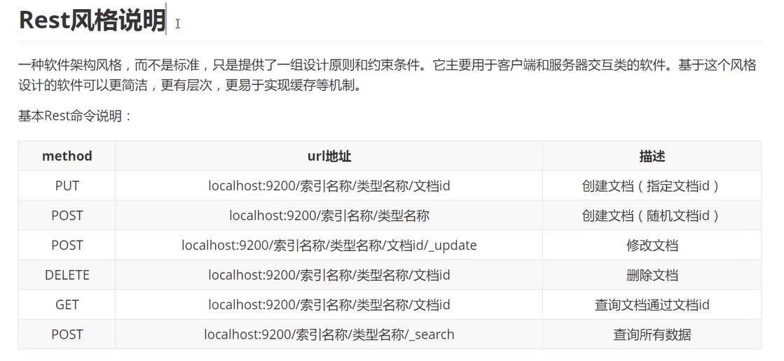ES基础查询_es查询-CSDN博客