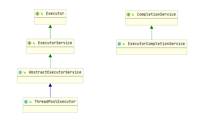Future & CompletionService 的使用（性能优化实战）_executorcompletionservice future ...