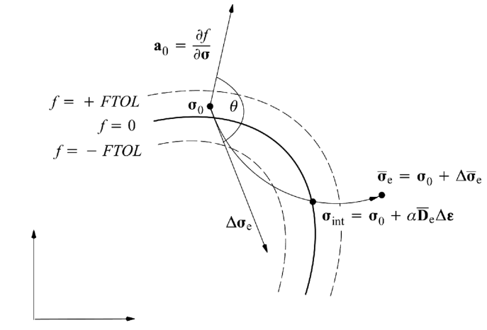 abaqus从入门到精通pdf_专栏 | Abaqus中基于UMAT的本构二次开发详细教程：由入门到精通...-CSDN博客