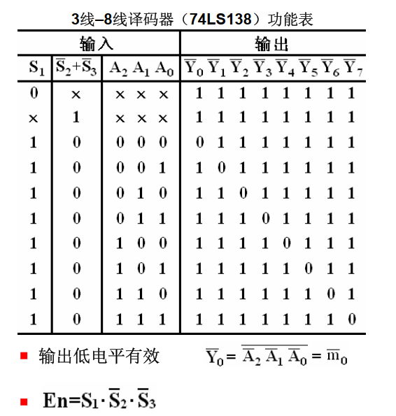 编码器-解码器电路设计及Multisim软件仿真_74ls48引脚图及功能-CSDN博客
