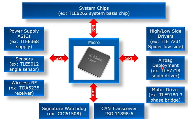 NXP AUTOSAR in the EB tresos studio installed with the MCAL - Programmer Sought