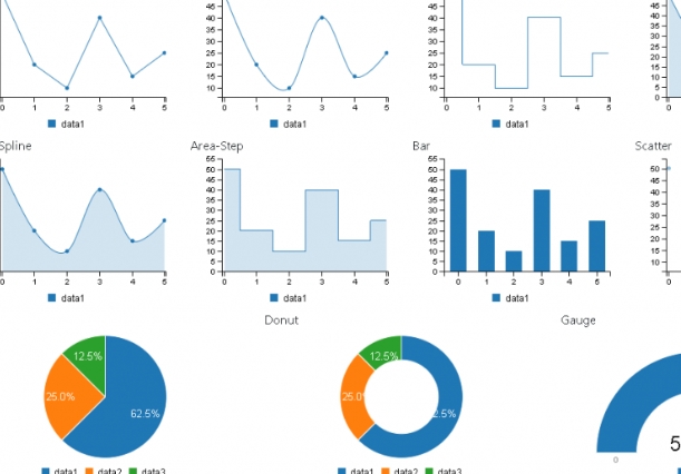 10个常见用于创建图表的JavaScript库_前端图表库-CSDN博客