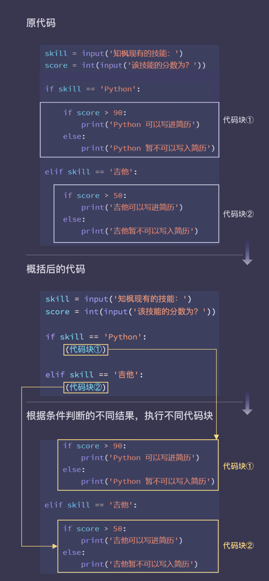 Python基础教程2——条件判断python 条件判断 Csdn博客 