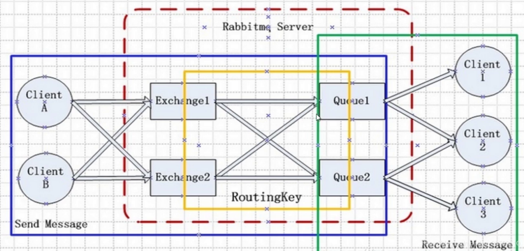 rabbitmq topic启动多个消费者_RabbitMQ交换机Exchange的企业级实战-CSDN博客