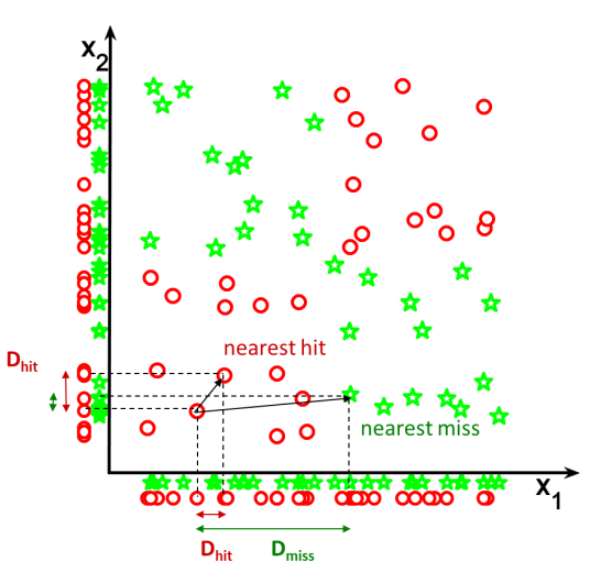 [机器学习导论]——第四课——特征选择_wrapper method-CSDN博客
