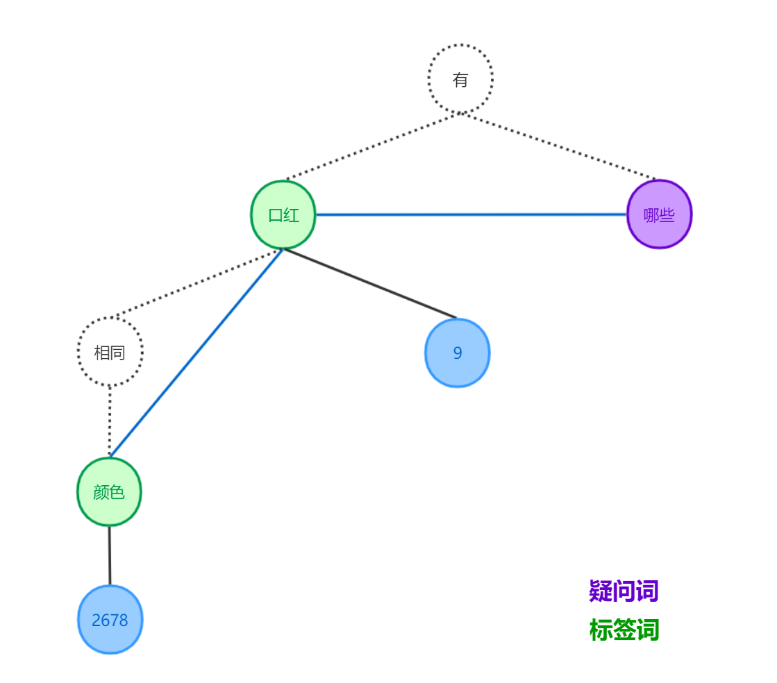 化妆品为主题的知识图谱项目_图数据交互可视化分析框架 interactivegraph v0.3 版本发布-CSDN博客