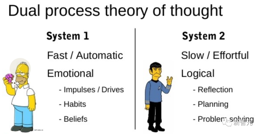 GPT-4推理提升1750%！DeepMind提出全新思维树框架，让LLM反复思考-CSDN博客