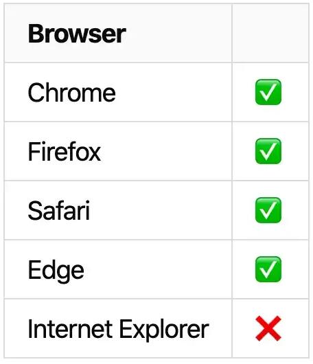 ES10 中 Object.fromEntries() 怎么用？-CSDN博客