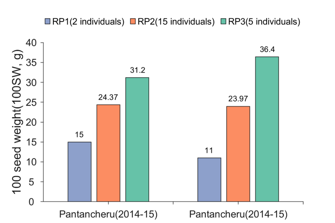 超1200张！《Nature》高清论文插图集下载_nature论文插图-CSDN博客