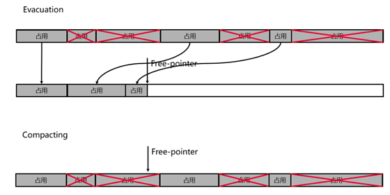 ARM JDK上CMS一个极小概率发生的bug_cms bug-CSDN博客