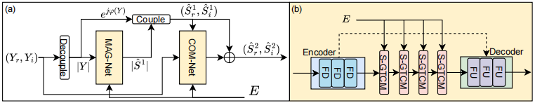 论文翻译：2022_2022_TEA-PSE 2.0：Sub-Band Network For Real-Time Personalized Speech Enhancement...-CSDN博客
