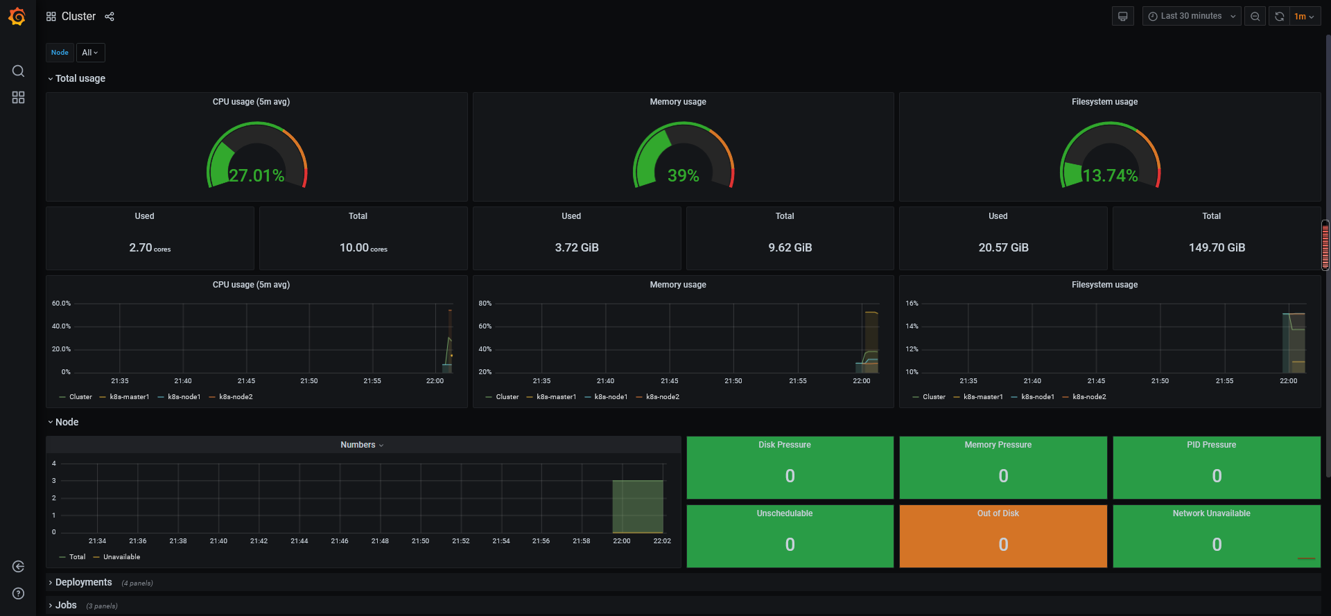 Rancher管理k8s集群_rangher-CSDN博客