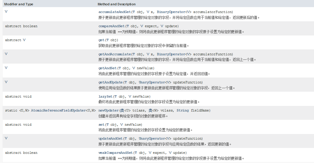 JUC高级六:CAS和原子类_cannot invoke "java.util.concurrent.atomic.atomici-CSDN博客