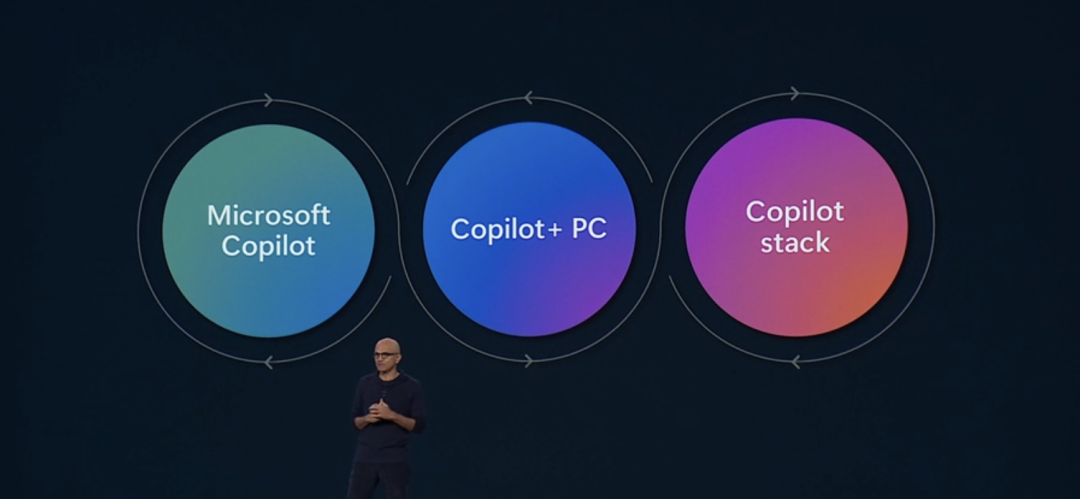 微软深夜拯救“打工人”：自定义Copilot、多模态小模型出奇招，Altman“闪现”剧透新模型..._copilot+pc 端侧模型-CSDN博客