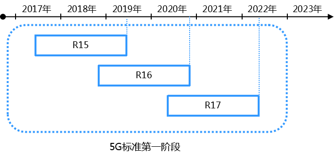 5G手机省电方案演进_5g手机通信协议降低功耗-CSDN博客