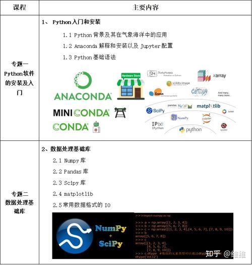 Python语言基础与气象应用python处理气象数据画图wrf Python Csdn博客 2649