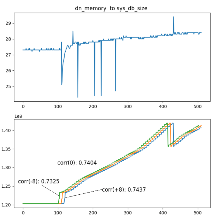 openGauss DBMind上的多指标关联性分析介绍-CSDN博客