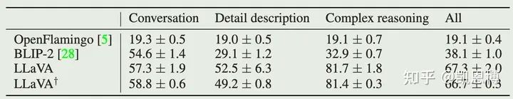 详解多模态大模型：LLaVA+LLaVA1.5+LLaVA-Med-CSDN博客