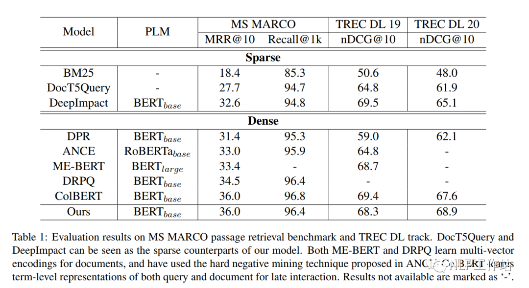 Dual-Cross-Encoder：面向稠密向量检索的Query深度交互的文档多视角表征-CSDN博客