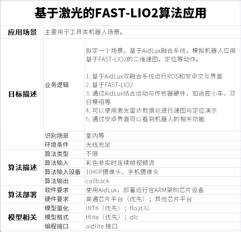 AidLux AI悬赏选题|基于激光的FAST-LIO2算法应用-CSDN博客