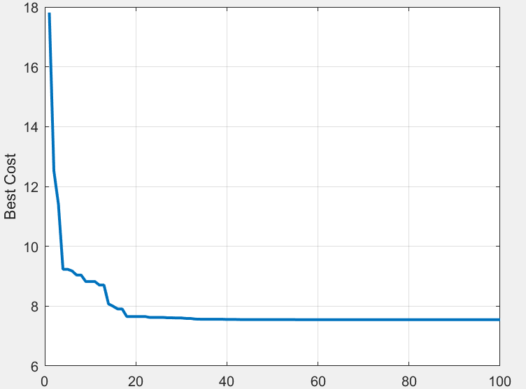 matlab粒子群优化算法路径规划代码解读_.best.cost代码表示什么-CSDN博客