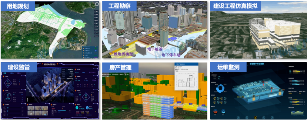 赋能城市“规、建、运、管、服”——MapGIS CIM平台探索“CIM+”多场景应用_mapgis cim场景设置基本设置-CSDN博客