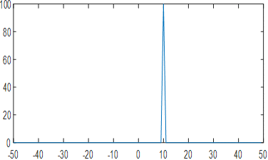 IQ信号理解_iq信号fft-CSDN博客