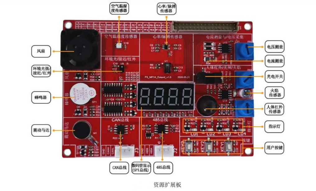 STM32项目实战：基于STM32U5的智能灯光控制系统(LVGL)，附项目教程/源码_智能灯控制系统实验cscn-CSDN博客
