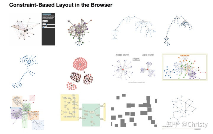d3 关系图 jquery 插件_关系网络图(分析&可视化)的13个JavaScript库_狭间的博客-CSDN博客