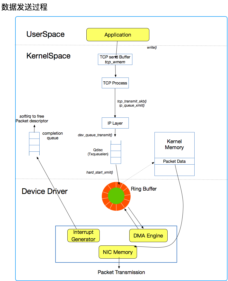 26丨案例：手把手带你理解TPS趋势分析*_tps曲线-CSDN博客