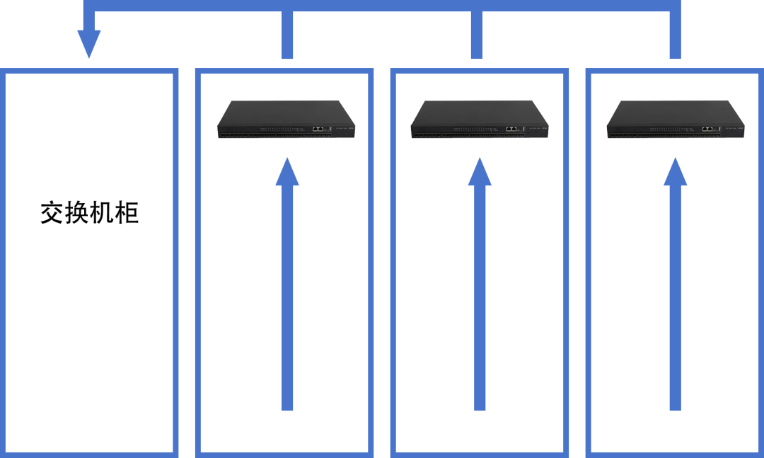【京存高性能存储】EoR、MoR、ToR是什么？_存储tor-CSDN博客
