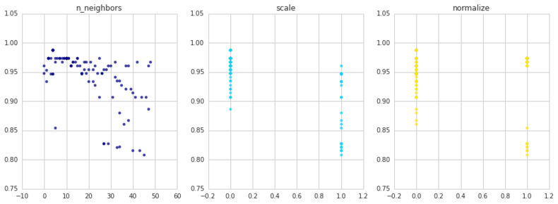 一文掌握模型调参神器：Hyperopt-CSDN博客