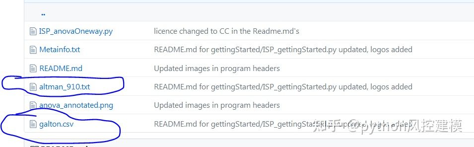 方差分析（python代码实现，超全）_python方差分析-CSDN博客
