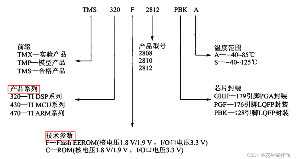 [DSP]基础概念_dsp模块是什么意思-CSDN博客