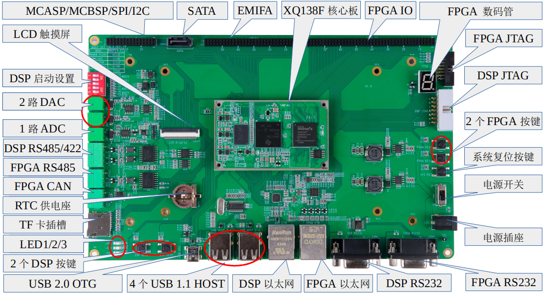 产品推荐 - 基于TI OMAPL138（DSP+ARM） + Xilinx FPGA 架构多核异构开发板_ti omapl138 简介-CSDN博客