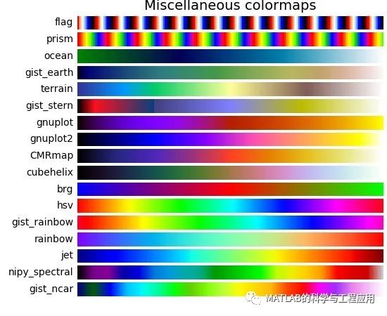 【源码】pycolormap4matlab:将颜色映射从matplotlib导入matlab的matlab和python脚本 Csdn博客