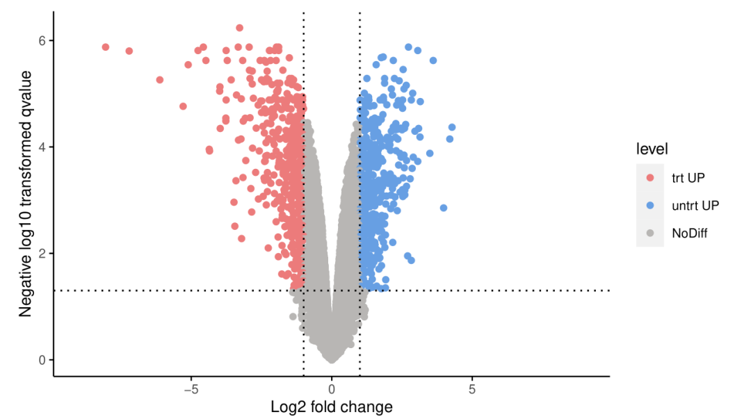 ImageGP/BIC无代码绘制差异基因火山图-CSDN博客