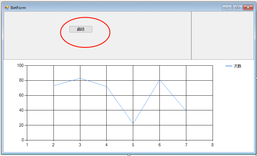 C# Winform, using real-time charts: line chart, bar chart - Programmer Sought