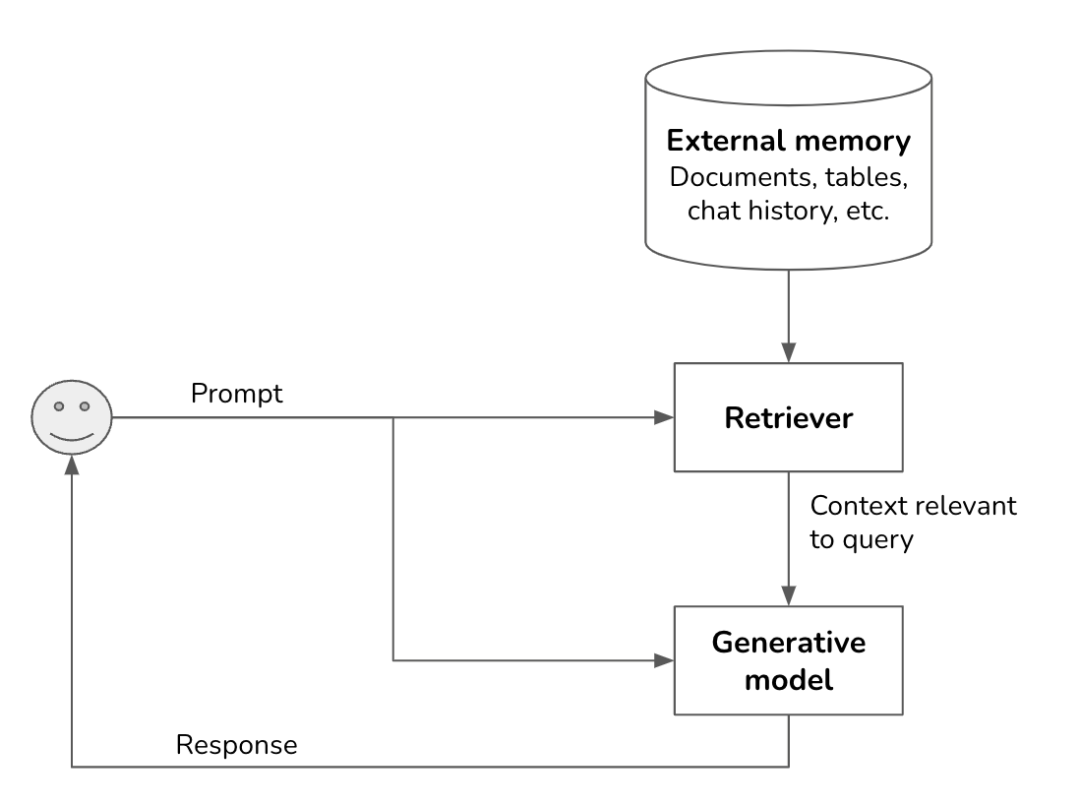 深入RAG：知识密集型NLP任务的解决方案_知识密集型任务-CSDN博客