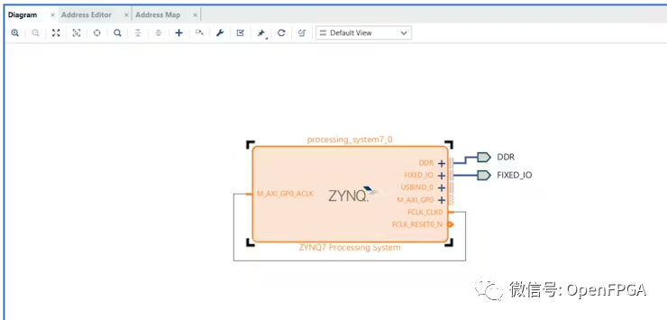 ZYNQ上运行FreeRTOS-CSDN博客