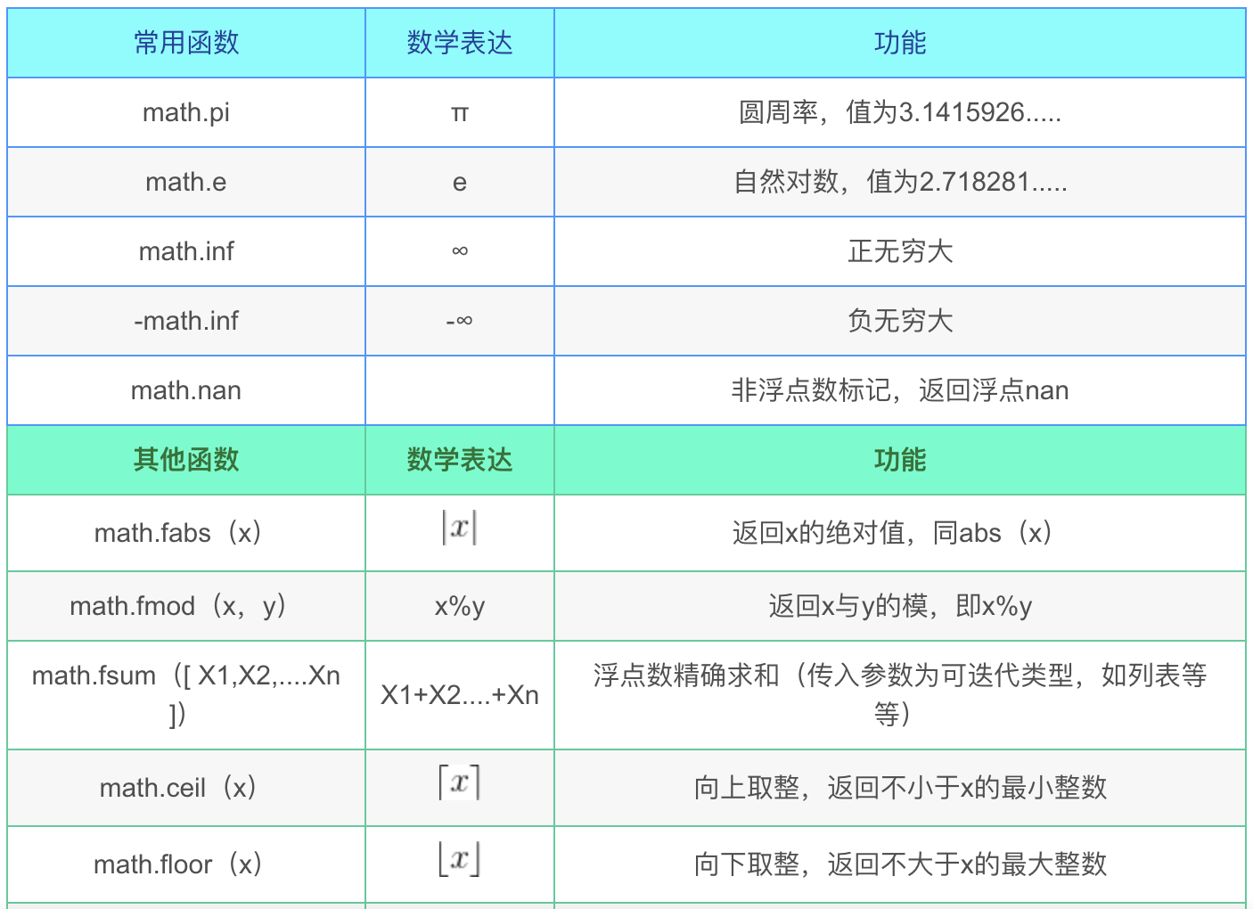 15、math 模块：数学运算相关_math模块-CSDN博客