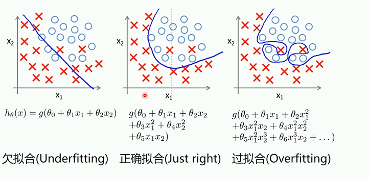 Python Lasso做交叉验证法标准方程法岭回归lasso算法弹性网张简宁的博客 Csdn博客 