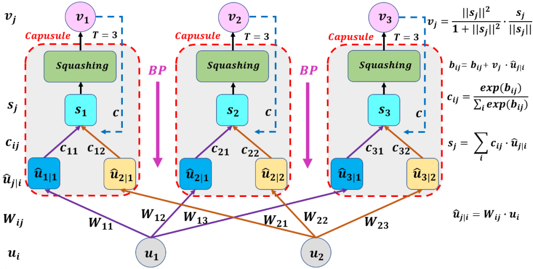 胶囊网络全新升级！引入自注意力机制的Efficient-CapsNet-CSDN博客