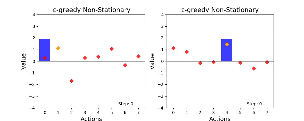 了解第3部分非平稳性的强化学习手-CSDN博客
