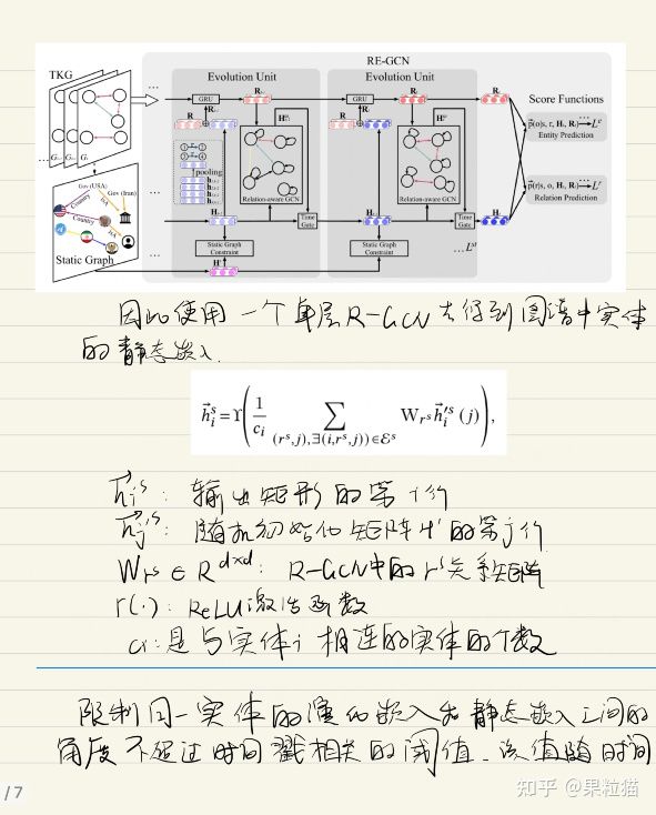 知识图谱推理论文阅读(二)temporal Knowledge Graph Reasoning Based On Evolutional Representation Learning