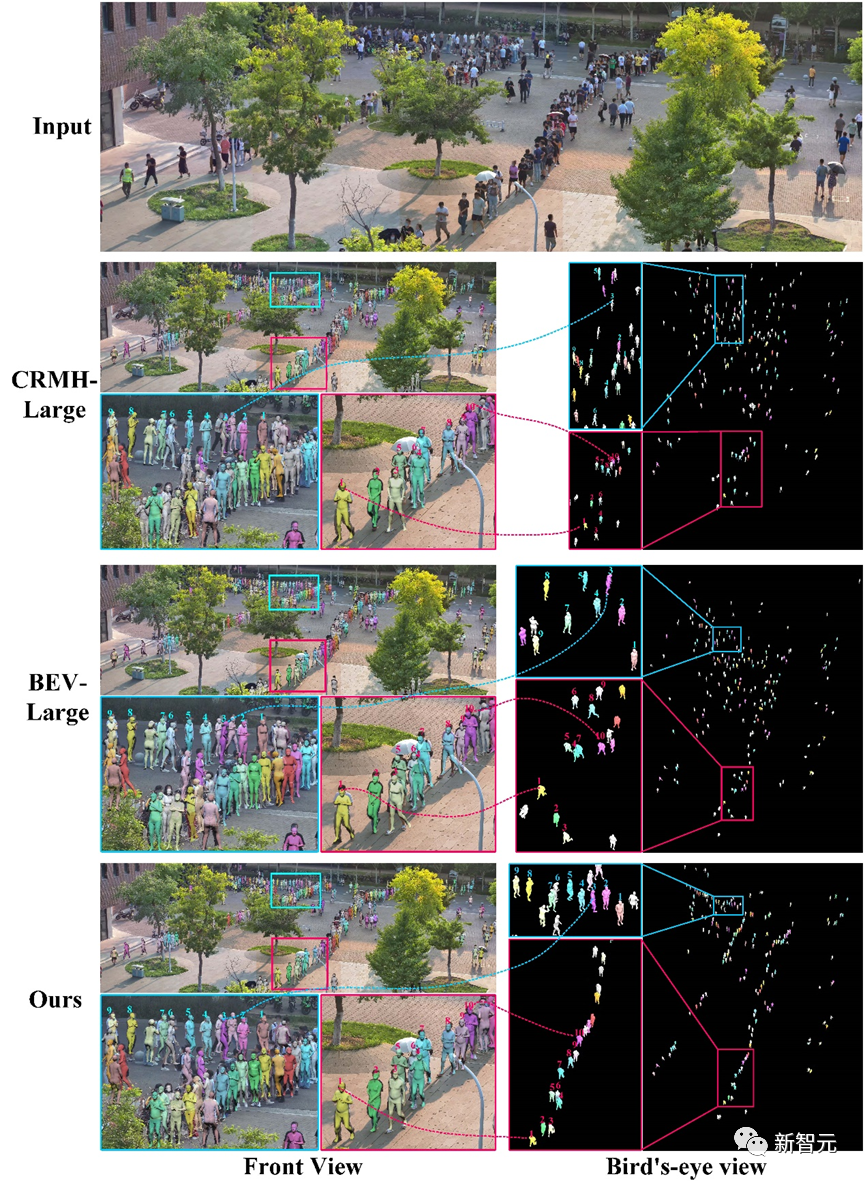 CVPR 2023｜Crowd3D：数百人大场景3D位置、姿态、形状重建，开源benchmark数据集-CSDN博客