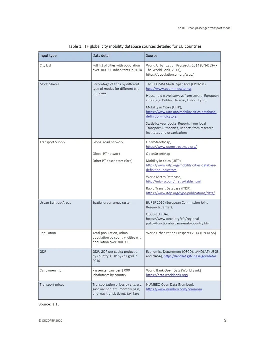 ITF运输模型框架（英）-CSDN博客