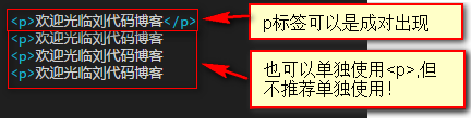 html p代码的效果,html元素 p 标签的使用方法及作用-CSDN博客