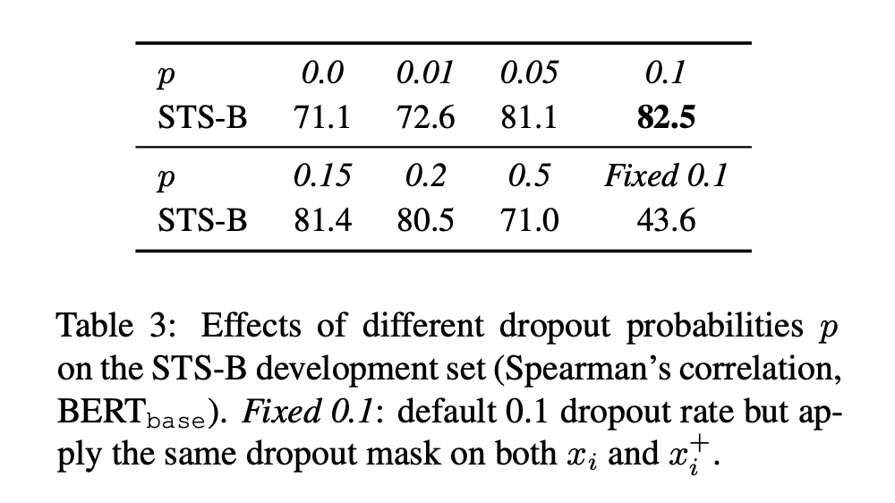 文本表达进击：从BERT-flow到BERT-whitening、SimCSE-CSDN博客