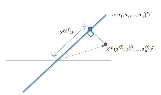 基于 Python 的 11 种经典数据降维算法 Csdn博客